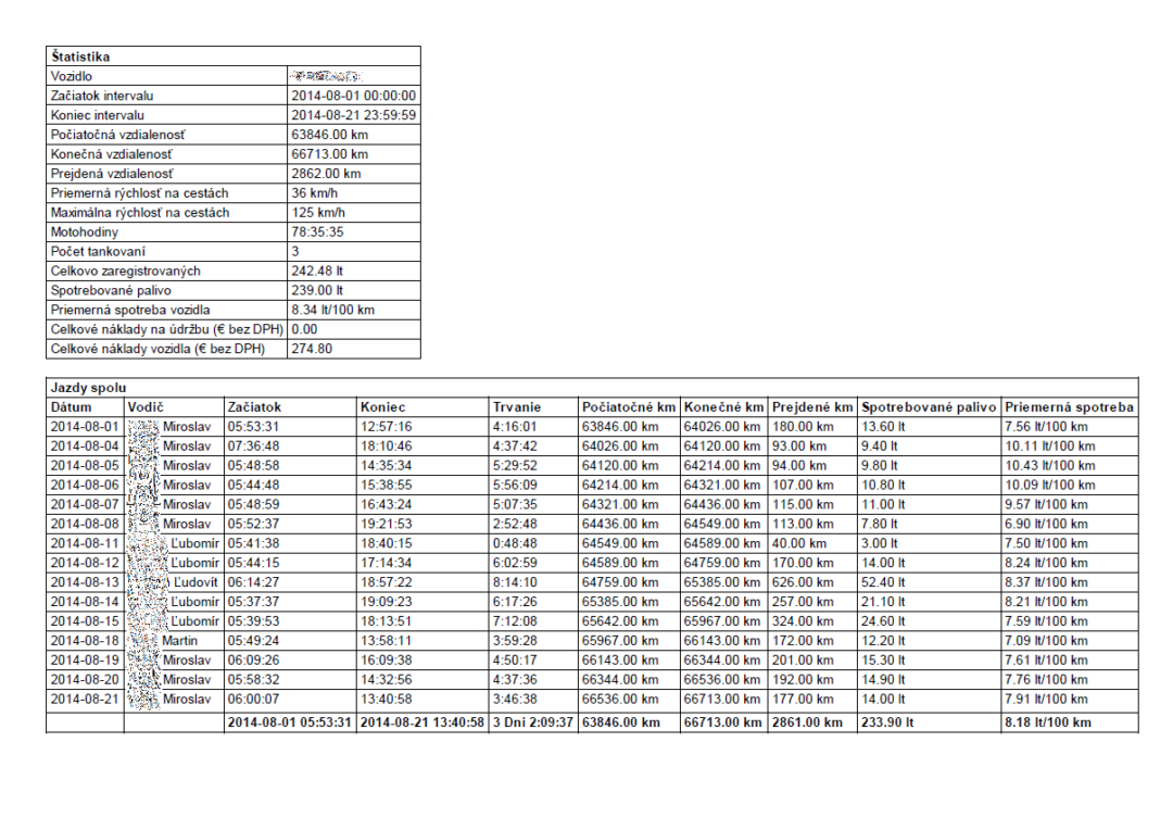 Kniha jázd | GPS Portal